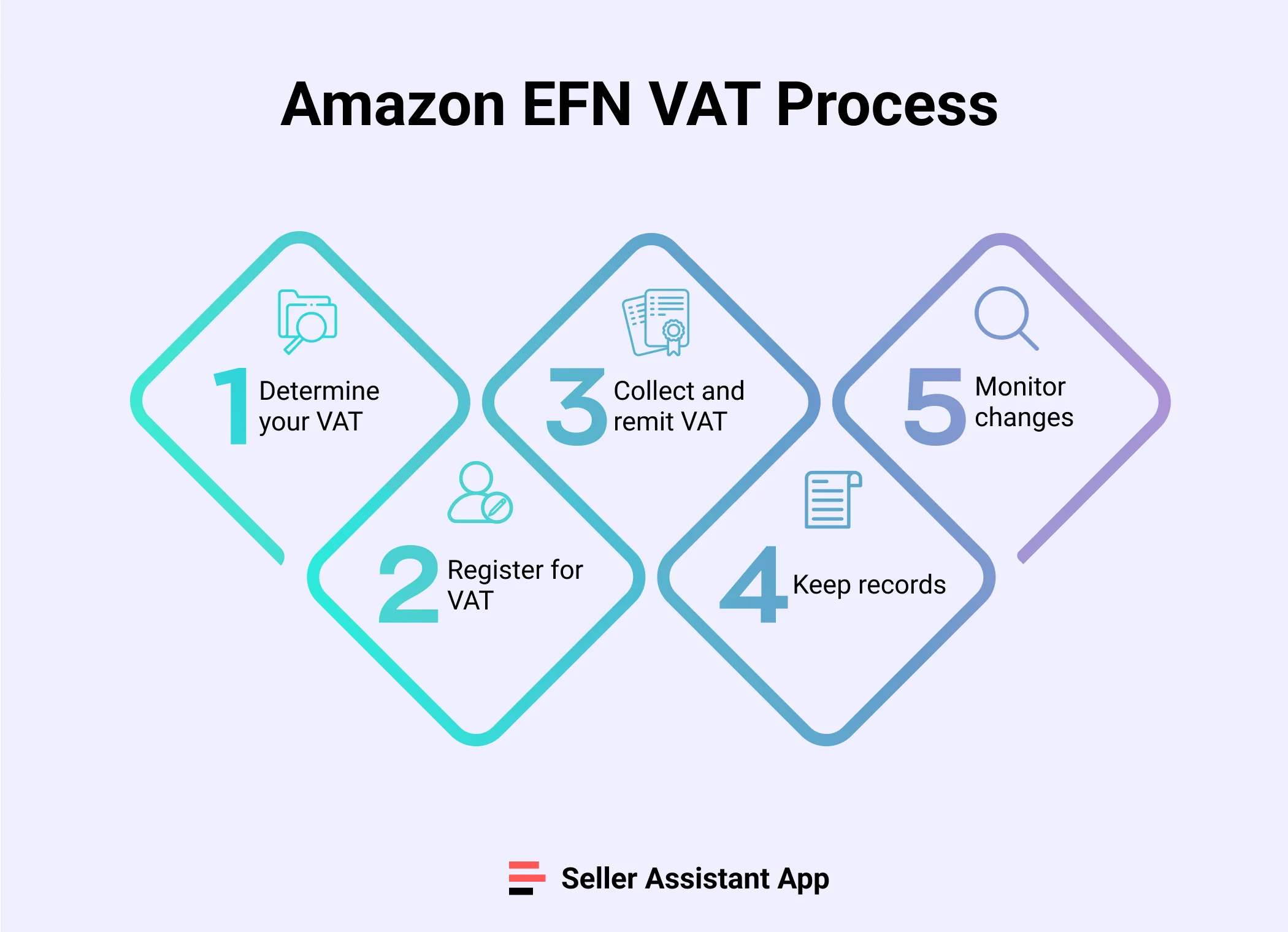 What is Amazon EFN fulfillment program - Seller Assistant Blog